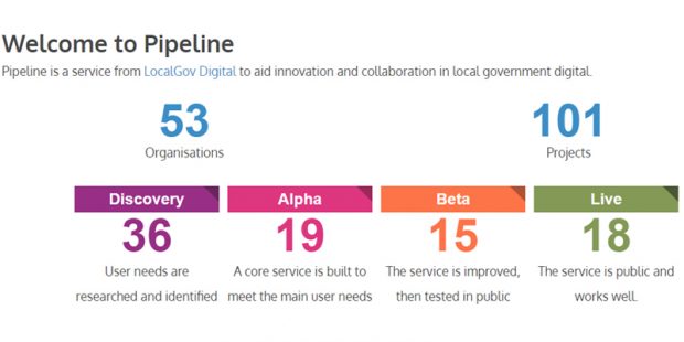 Selecting the first Local Digital Fund projects – MHCLG Digital