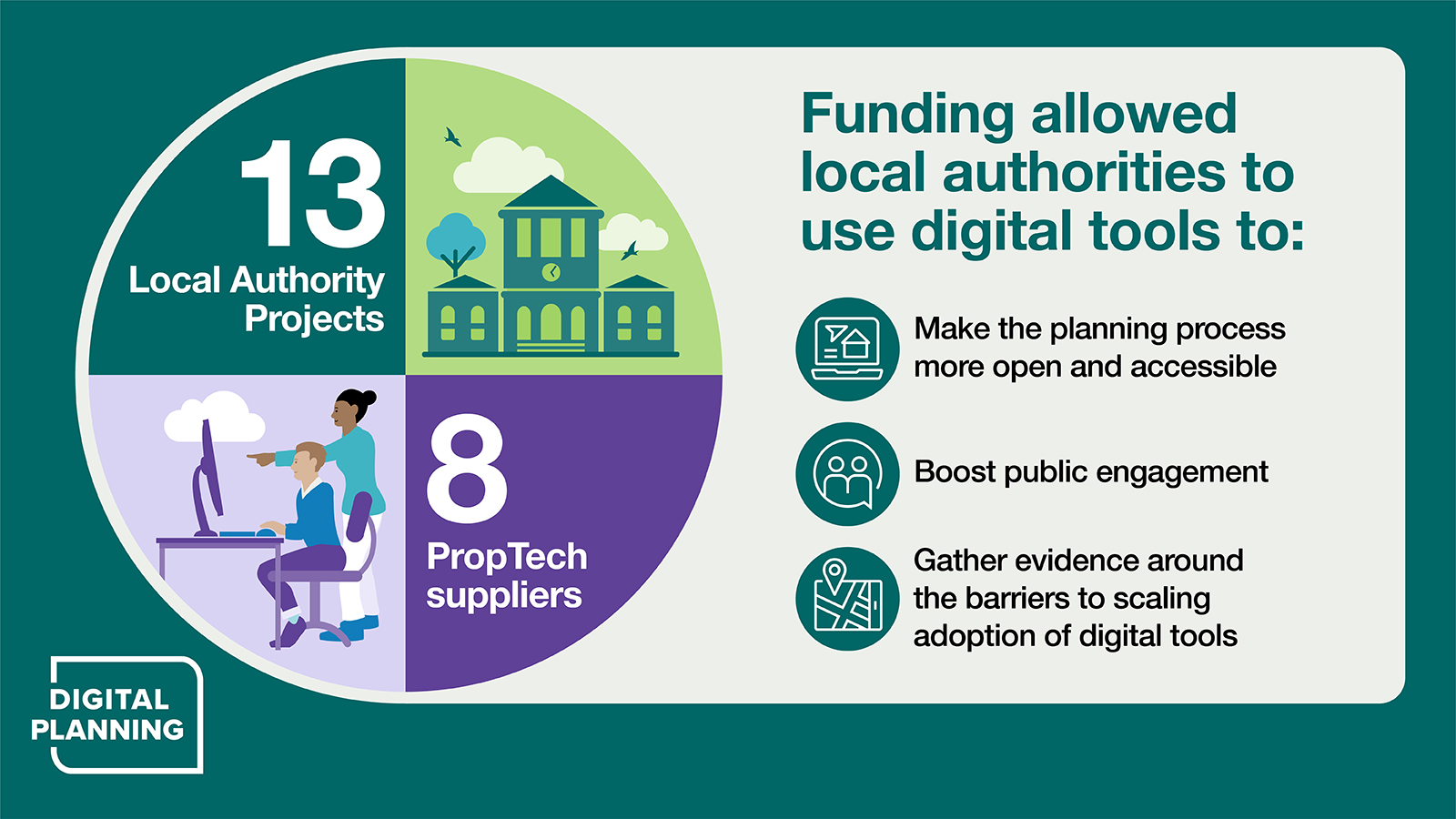 What we’ve learnt from the PropTech Innovation Fund round 1 digital ...