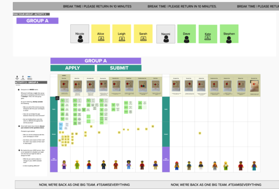 The Mural board of the online workspace used during the 'Rethinking ...