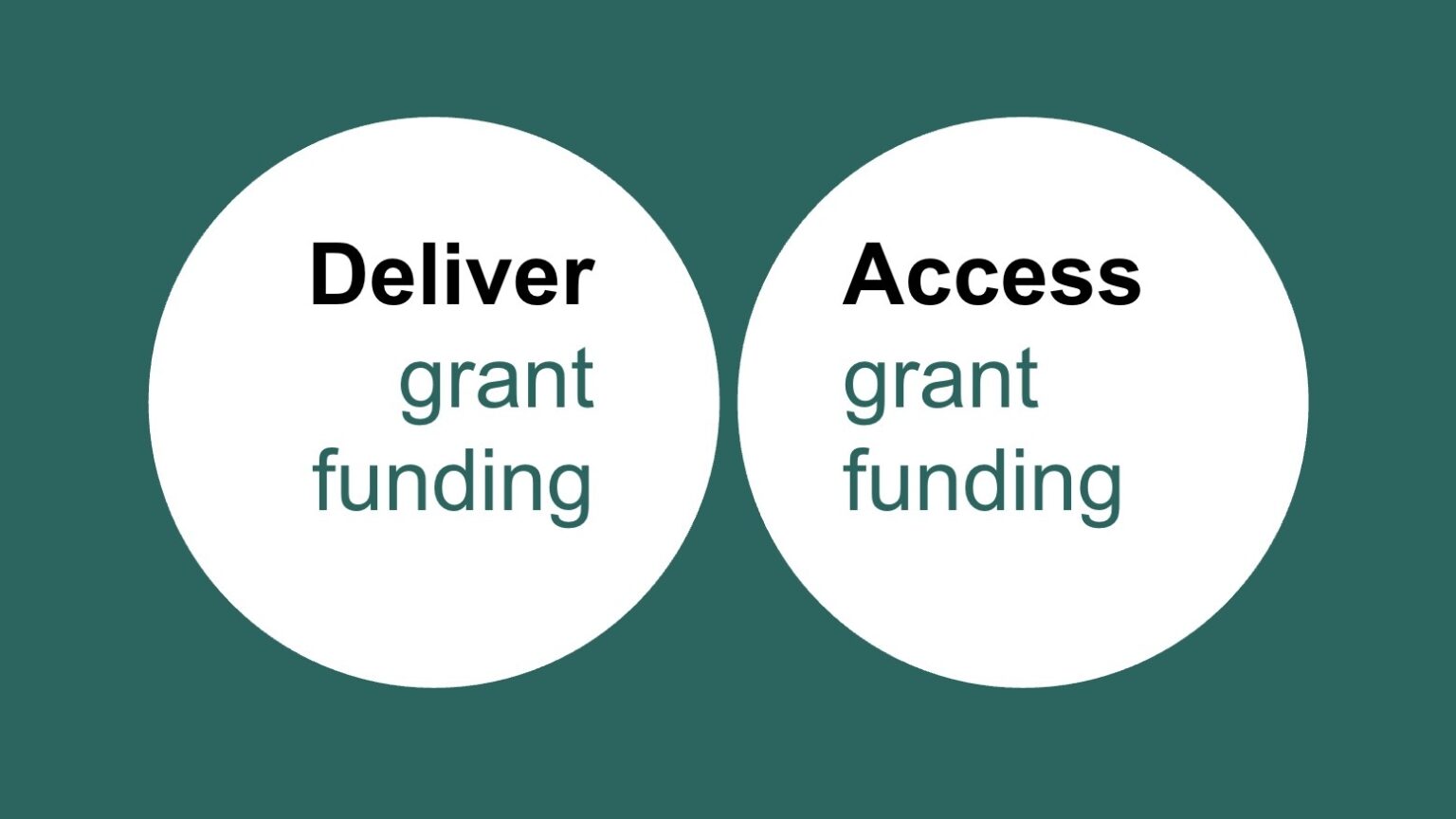 Deliver grant funding and Access grant funding: a digital service built ...