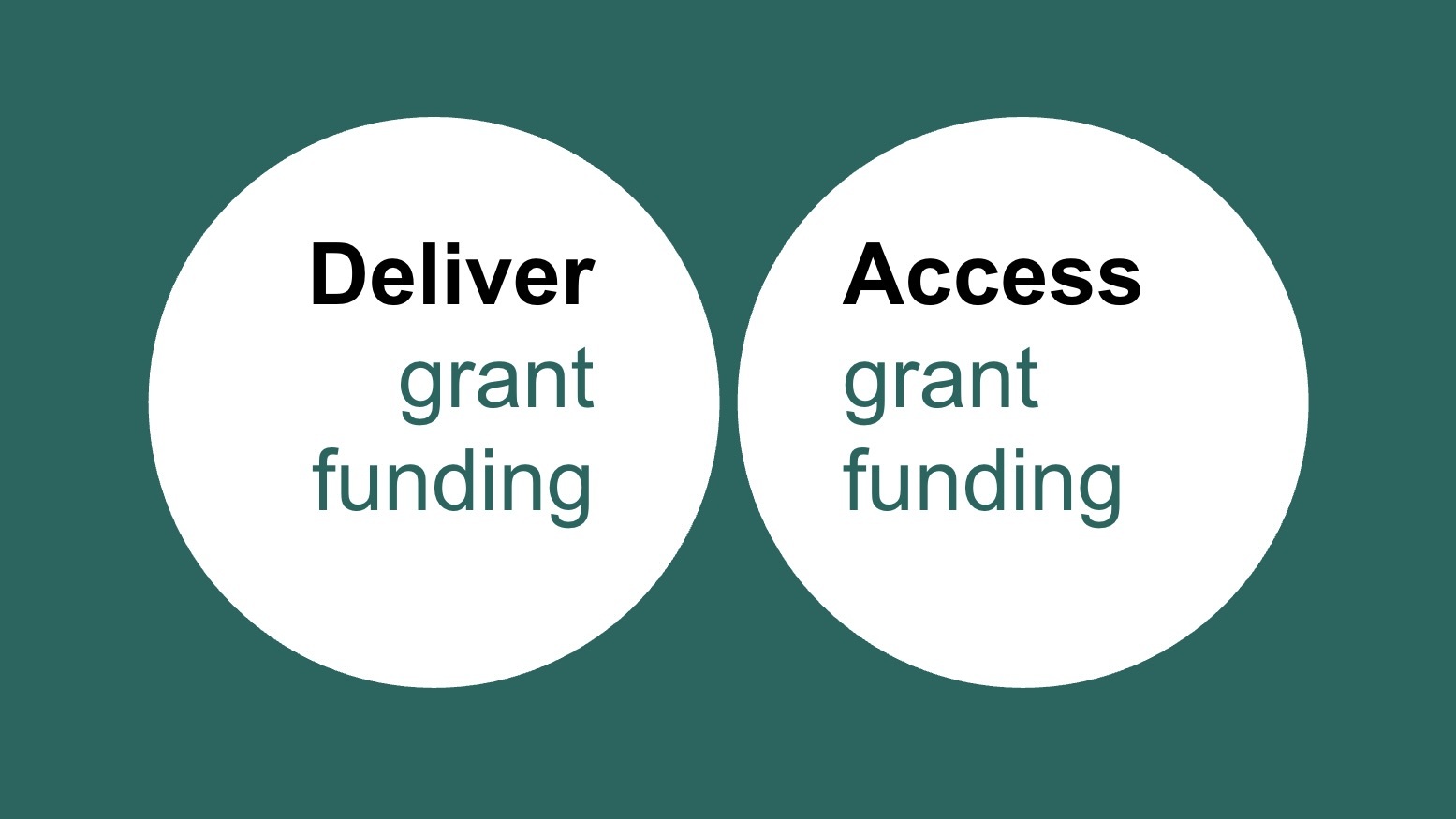Deliver grant funding and Access grant funding: a digital service built ...
